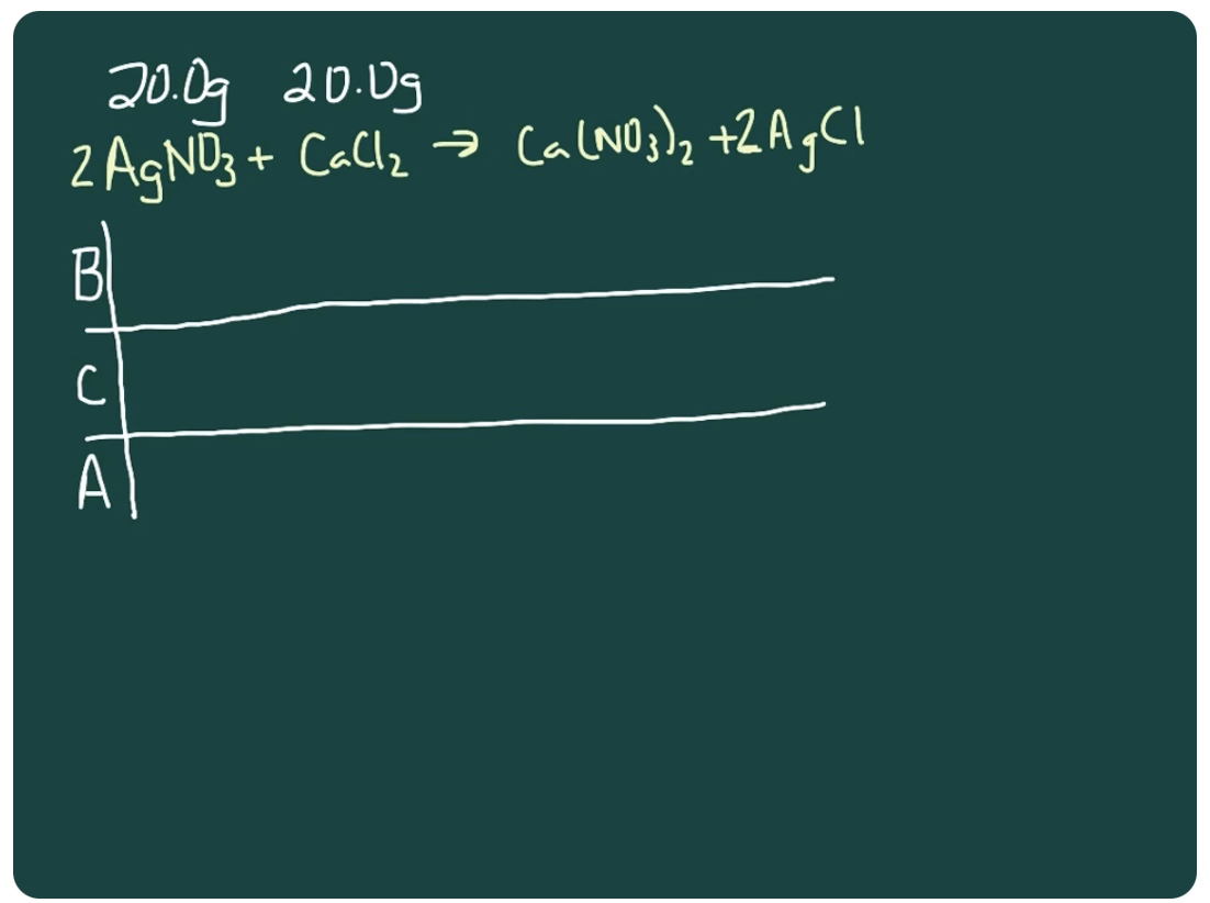 Limiting Reactant Explained: Step-by-Step Guide & Practice Problems — CHEMDUNN
